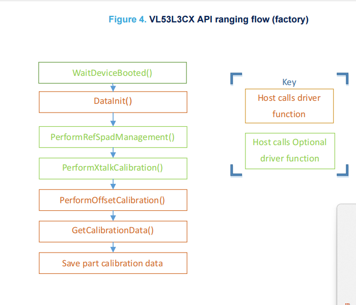 Solved: Something Wrong with Calibration of VL53L3CX ...