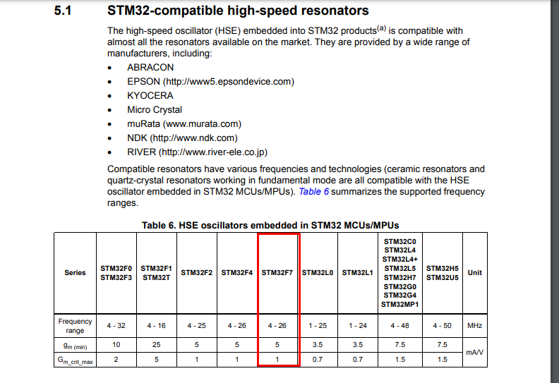 Solved Maximum External Clock Supported By Stm32f767 Stmicroelectronics Community 4998