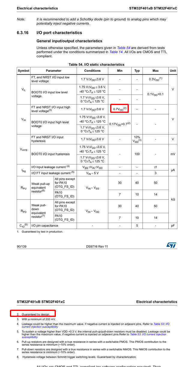 Solved: STM32F401 Datasheet Error? Vih - STMicroelectronics Community