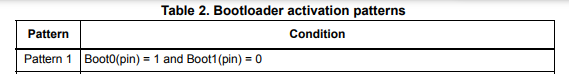 Stm32f407g Disc1 Issue With Dfu Mode Stmicroelectronics Community 0458