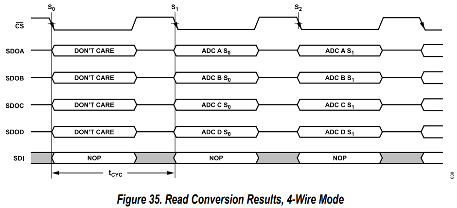 How To Receive Data From External High Speed Adc U Stmicroelectronics Community 