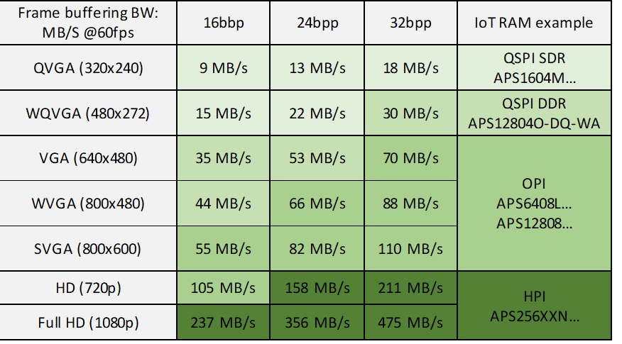 STM32L4+ What are the best external memory options... - STMicroelectronics Community