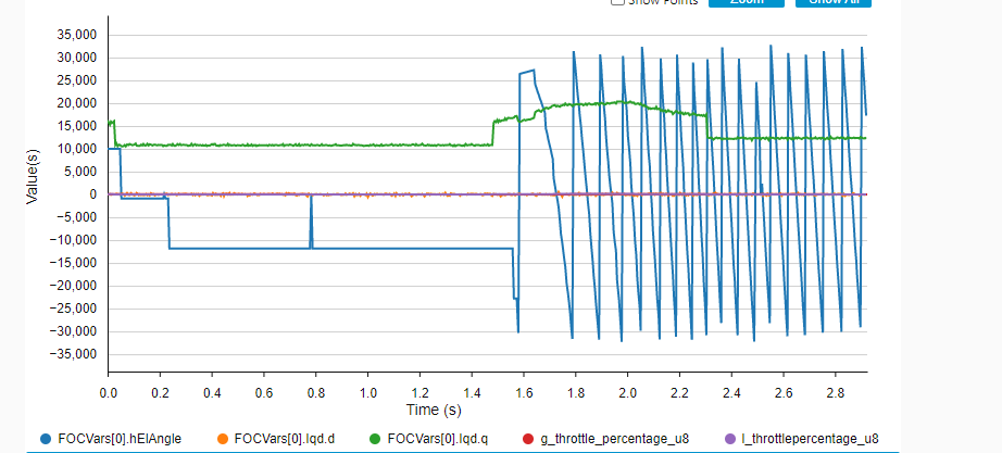 Solved: Hall Speed back fault error - STMicroelectronics Community