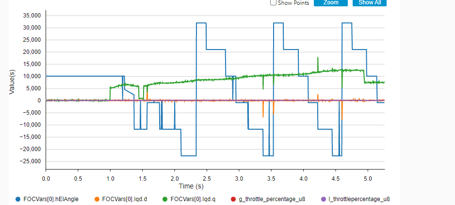 Solved: Hall Speed back fault error - STMicroelectronics Community