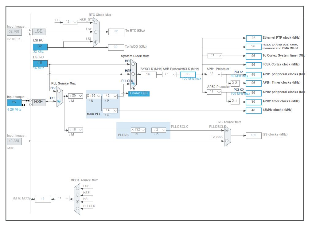 Solved How To Achieve Fast Data Write On Gpio Port With T Stmicroelectronics Community