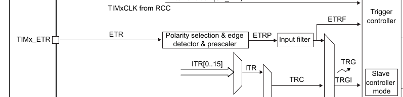 Solved: Rising and falling edge on GPIO_STM32G4 - STMicroelectronics Community