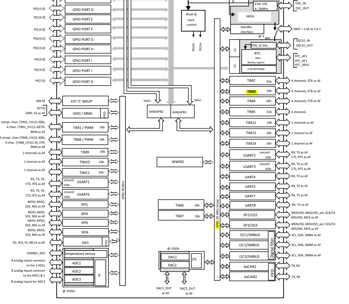 Tim Dma Not Working On Stm32f429zit Stmicroelectronics Community