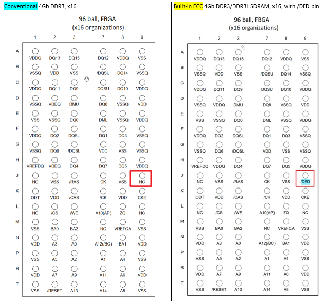 Solved Does Stm32mp153 And Stm32mp157 Support Ecc For Ram Stmicroelectronics Community 