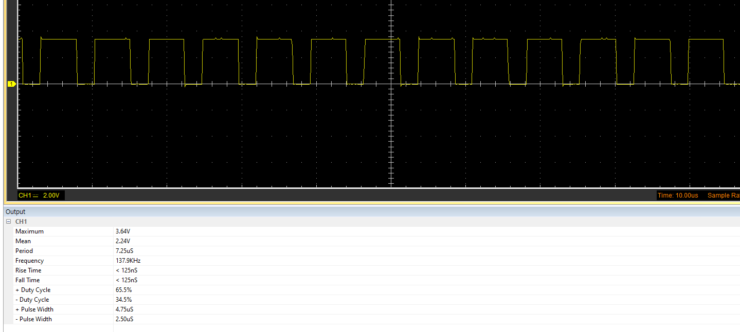 Tim Dma Not Working On Stm32f429zit Stmicroelectronics Community