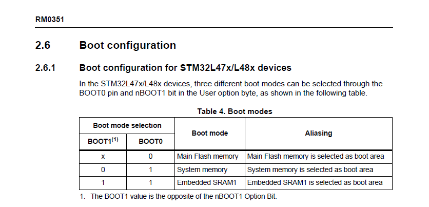 Boot0 Config Issue Without Stm32cube Programmer Stmicroelectronics Community 8453