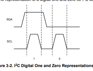 Solved: Change hold time in I2C on Nucleo F401RE - STMicroelectronics ...
