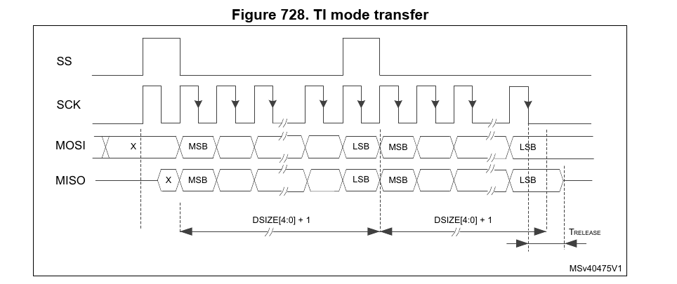 Solved Setting Cs Periodically While Using Dma Stmicroelectronics Community