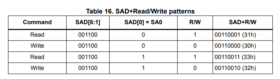 Solved Hali2cmemread Get Stuck On The Line Stmicroelectronics Community 