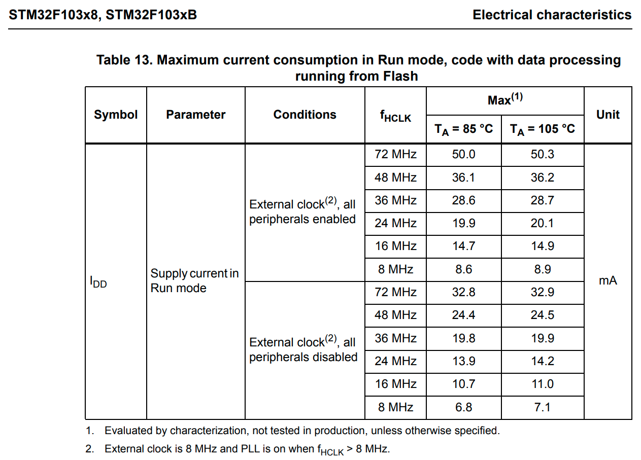 Solved: STM32F103CBT6 power consumption - STMicroelectronics Community