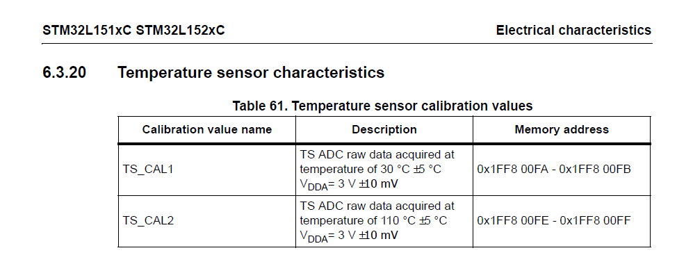 Solved: Read temperature calibration values from MC regist... - STMicroelectronics Community