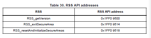 Solved: STM32 H753 flow for setting Secure mode / secure u ...