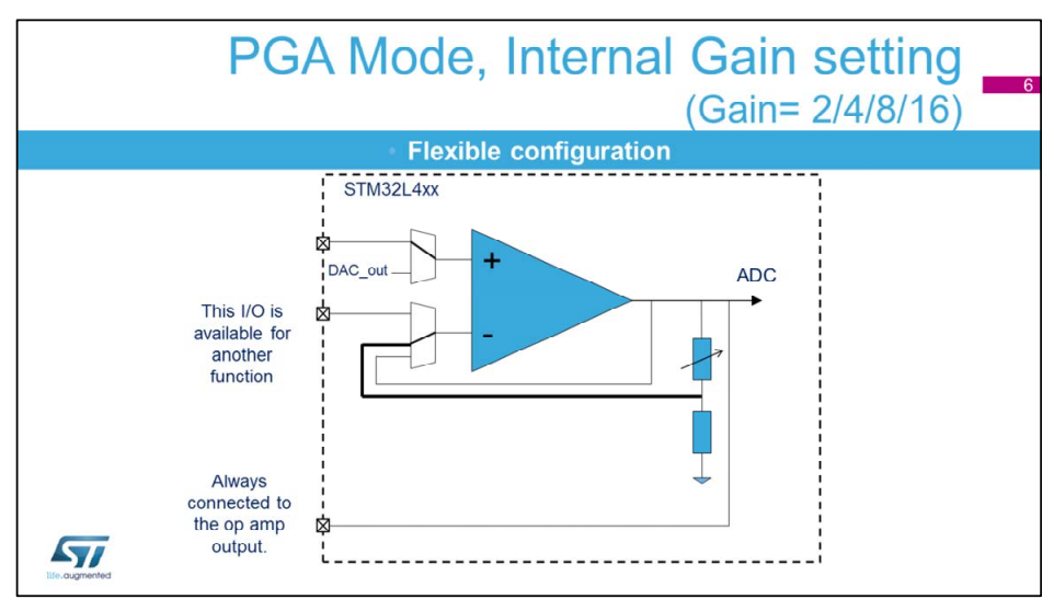 Solved Stm32l4 Internal Routing Of Opamp Output To Adc Stmicroelectronics Community 