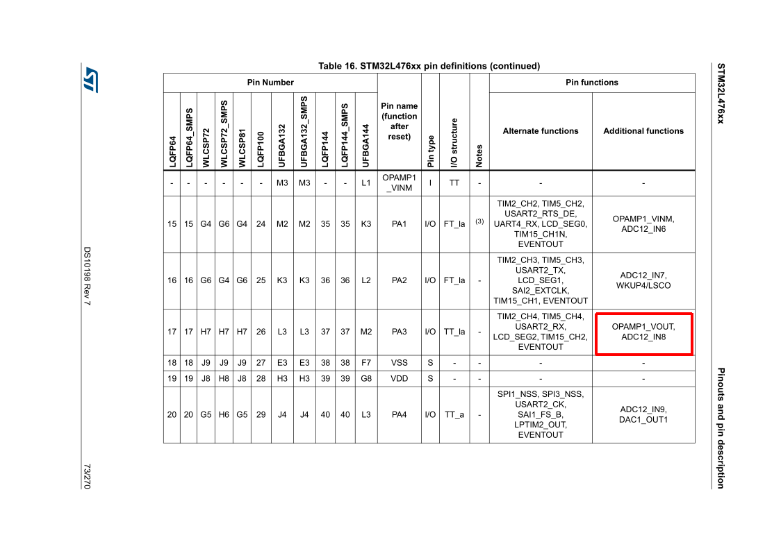 Solved Stm32l4 Internal Routing Of Opamp Output To Adc Stmicroelectronics Community