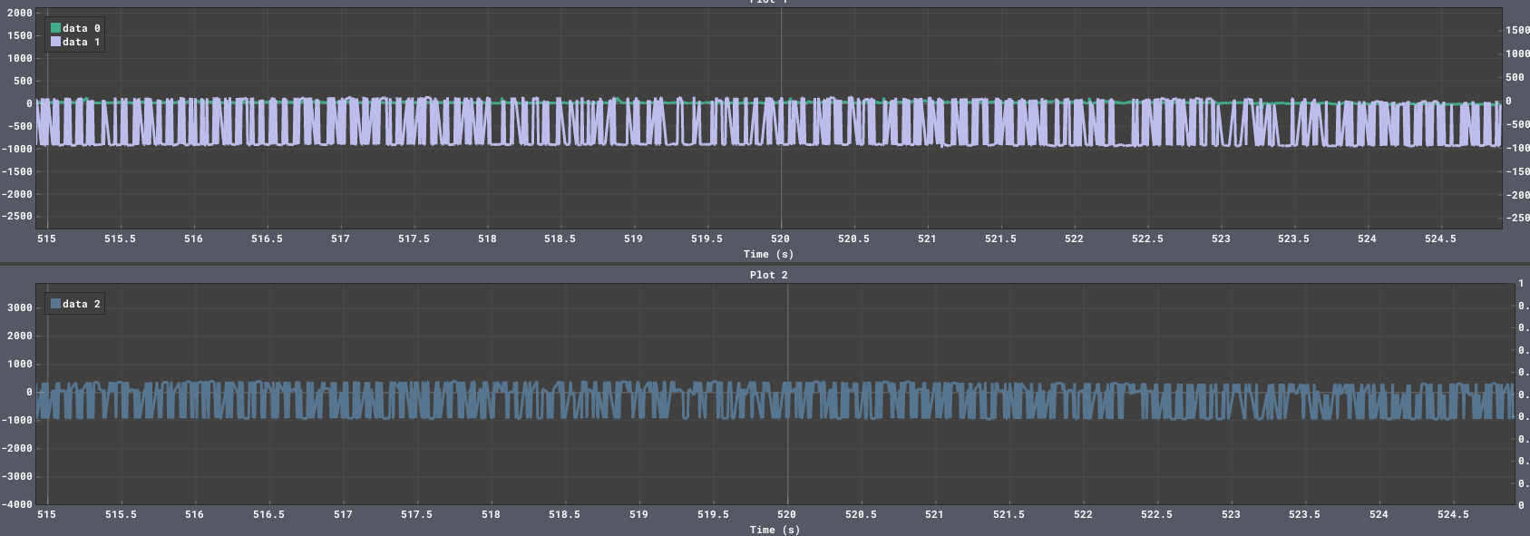 LSM6DSM- Incorrect Accel Data on high ODR using FI ...
