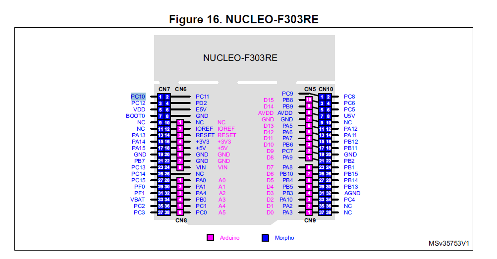 Solved Problem With Uart Communication After Bridges Reso Stmicroelectronics Community
