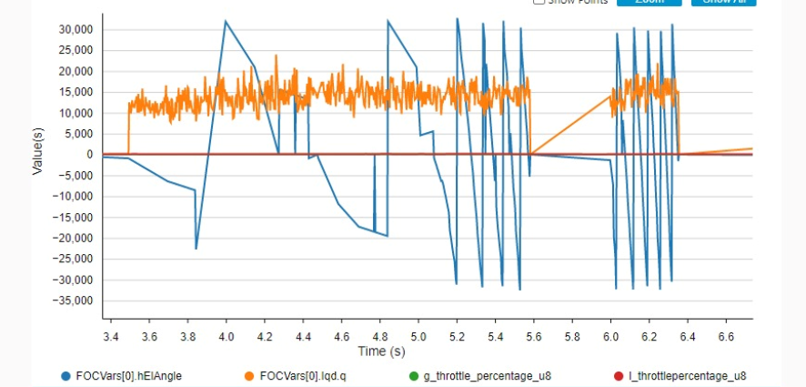 Solved: Hall Speed back fault error - STMicroelectronics Community