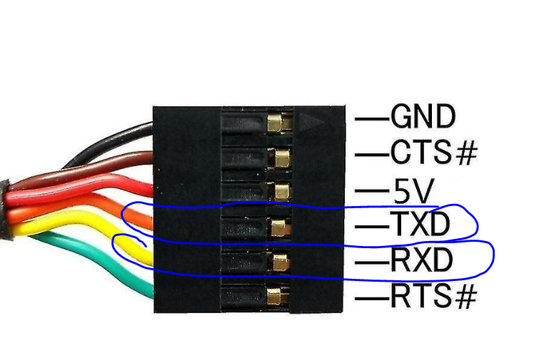 Solved Problem With Uart Communication After Bridges Reso Stmicroelectronics Community 8972