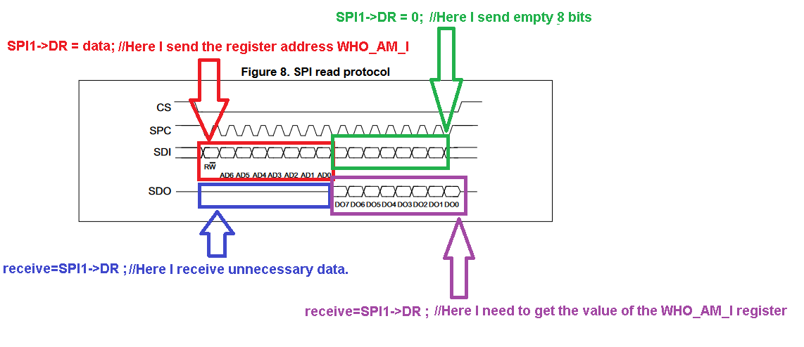 Solved: How to get value from accelerometer register WHO_A... - STMicroelectronics Community