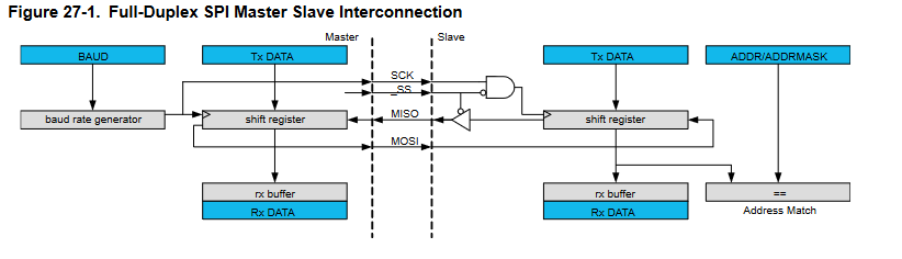 Solved: When will the SPI_SR_RXNE bit be set to 0? - STMicroelectronics Community