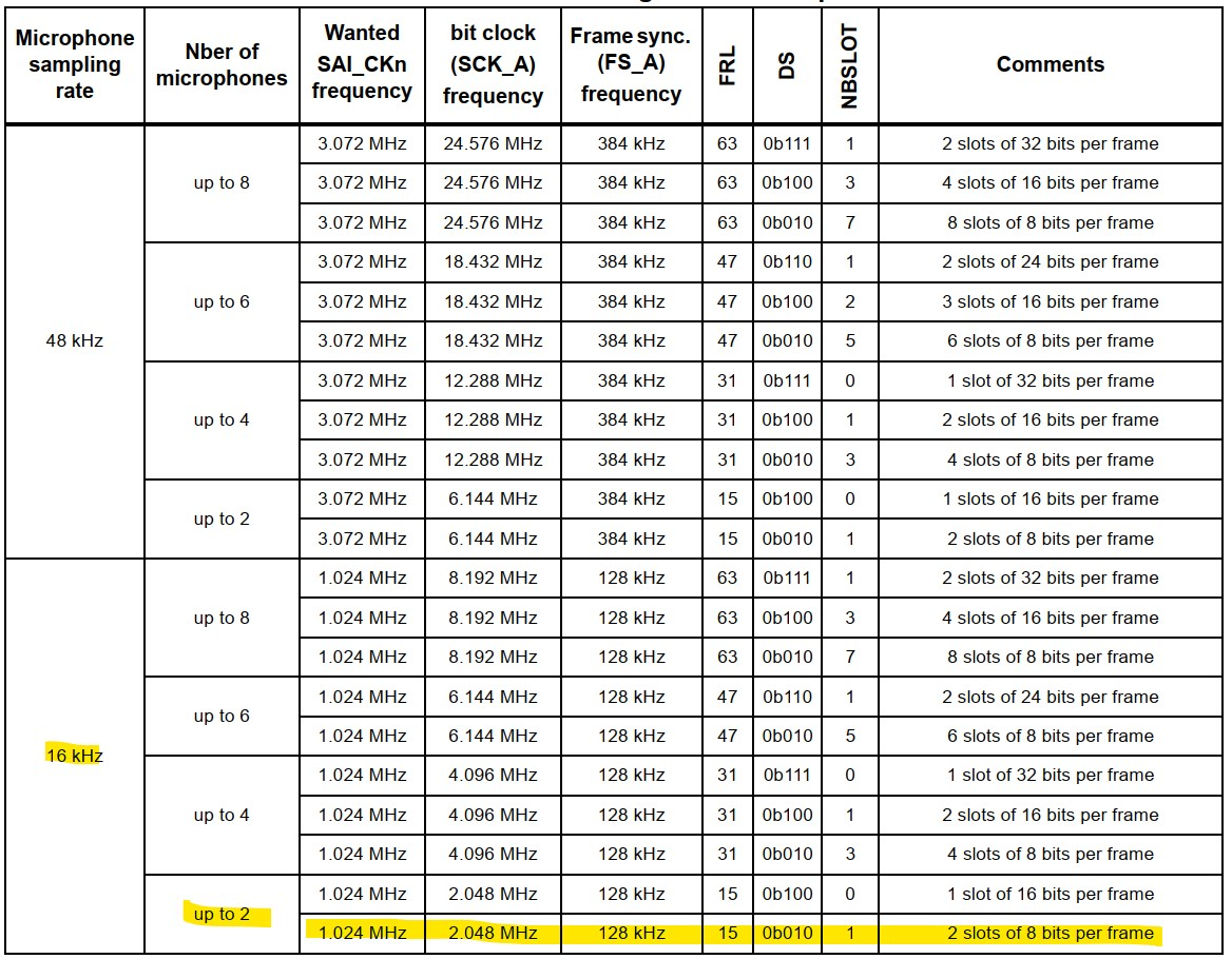 How Can I Set The Right Parameters For The Sai Usi Stmicroelectronics Community