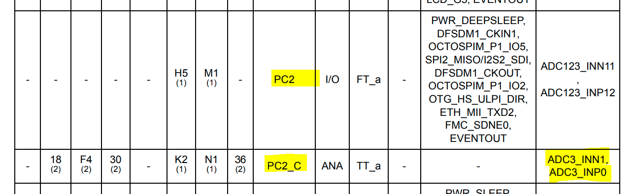 Solved Stm32cubemx Cannot Assign Gpio At Pin Pc2 On Stm32 Stmicroelectronics Community