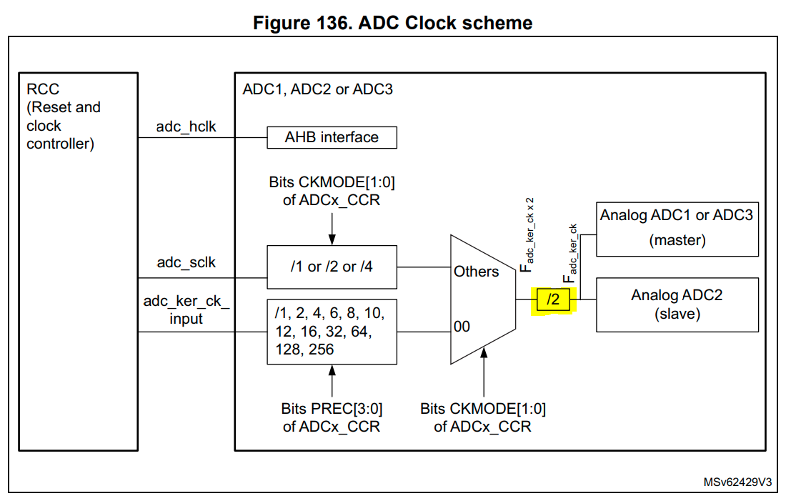 Solved: STM32H753ZI ADC＋DMAで高速サンプリングできない。（解決方法の相談） - STMicroelectronics Community
