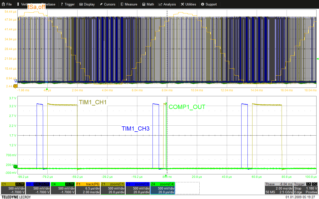 Solved Generate A Specific Pwm Signal Stmicroelectronics Community 