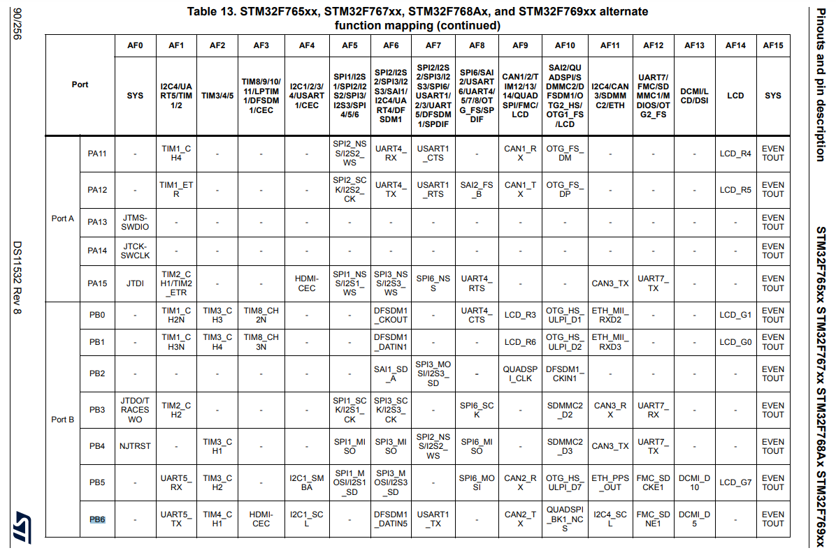 Solved Unable To Use External I2c Connector On Stm32h753i Stmicroelectronics Community