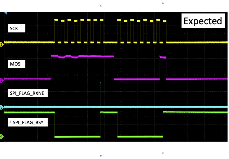 Solved Slave Spi On Stm32f4 Receives Incorrect Data Stmicroelectronics Community