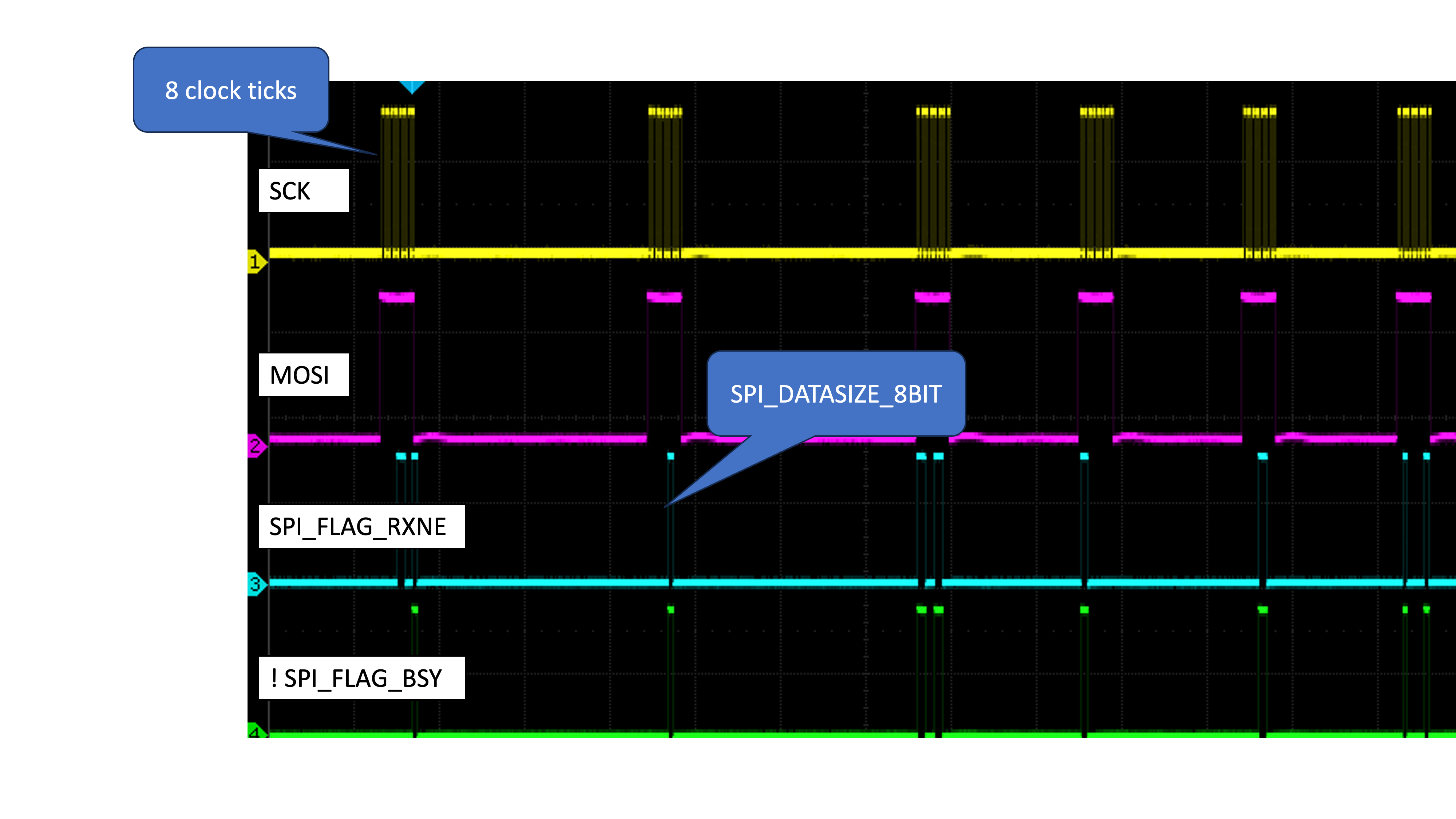 Solved: slave spi on stm32f4 receives incorrect data - STMicroelectronics Community