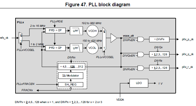 Solved: H743 PLL1 P-divider discrepancy - STMicroelectronics Community