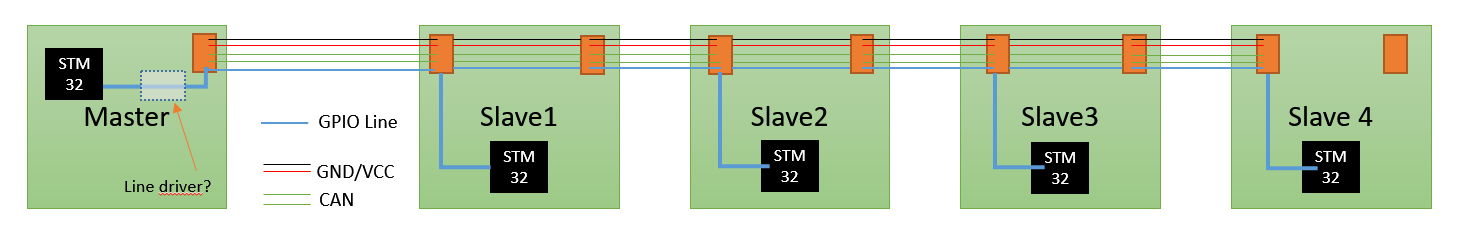 driverchip for GPIO support - STMicroelectronics Community