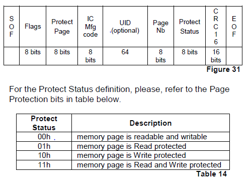 Solved: Enter secure mode on a Tag using a St25R3916 on a ... - STMicroelectronics Community