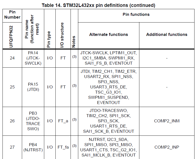 Nucleo STM32L432KC - Issue using PB4 as I2C3 - STMicroelectronics Community