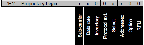 Solved: Enter secure mode on a Tag using a St25R3916 on a ... - STMicroelectronics Community