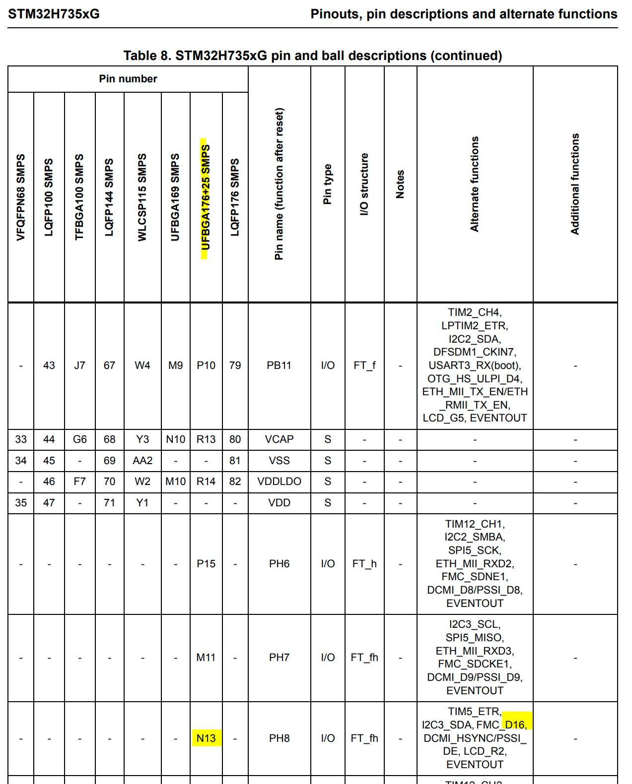 Solved: SDRAM 32bit bus can't be selected for STM32H735IGT... - STMicroelectronics Community