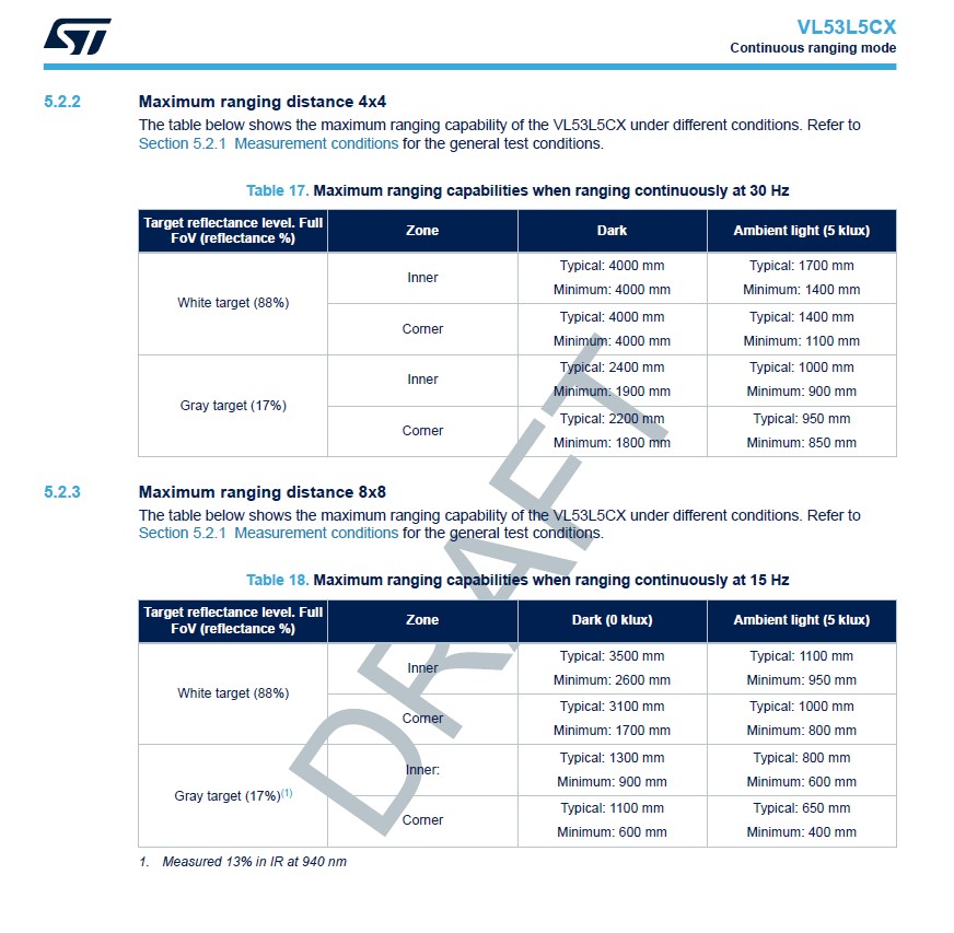 Solved: VL53L5CX sunlight range - STMicroelectronics Community