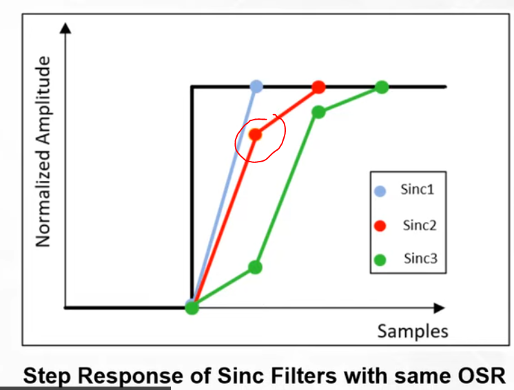 Dfsdm Sinc Filter Stm32h743 Problem Stmicroelectronics Community
