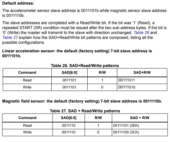 LSM303AH - STMicroelectronics Community
