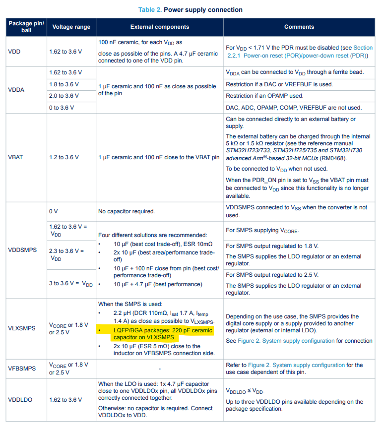 Solved: STM32H725VGH6 / Direct SMPS Supply / VLXSMPS Conne... - STMicroelectronics Community