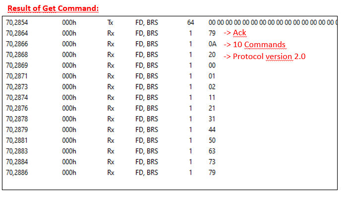 Solved: STM32H735G-DK, cannot get response from CANFD ROM ... - STMicroelectronics Community
