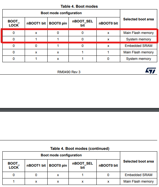 STM32C011 System/Open Bootloader - STMicroelectronics Community