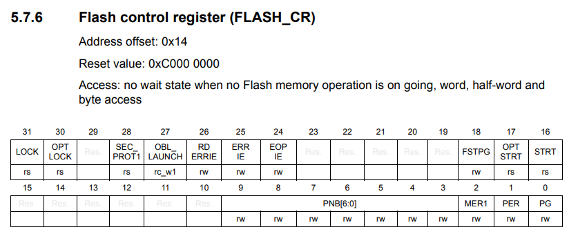 Readout Protection Without Power On Reset Stmicroelectronics Community