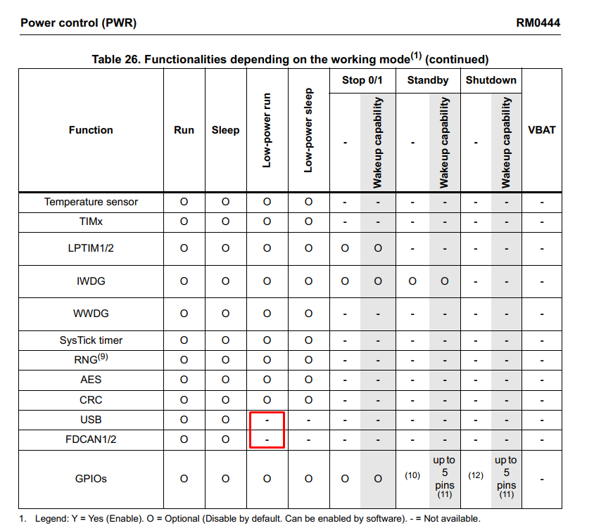 Solved: Low Power Run mode (LPR) frequency and power consu... - STMicroelectronics Community