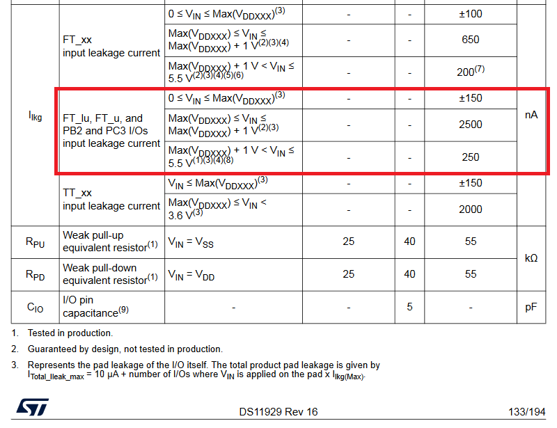 Solved: Current consumption of FT pin (error in datasheet?... - STMicroelectronics Community